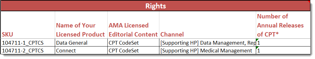 Submitting a Report on the AMA Royalties Portal – American Medical ...